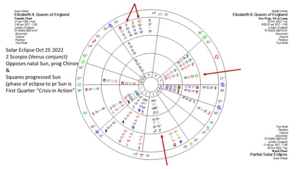 Queen and eclipse - ROSE MARCUS ~ Evolutionary Astrologer ~ ASTROLINK