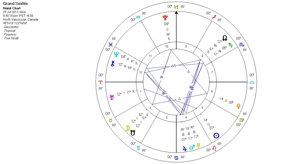 Star of David, Grand Sextile - ROSE MARCUS ~ Evolutionary Astrologer ...